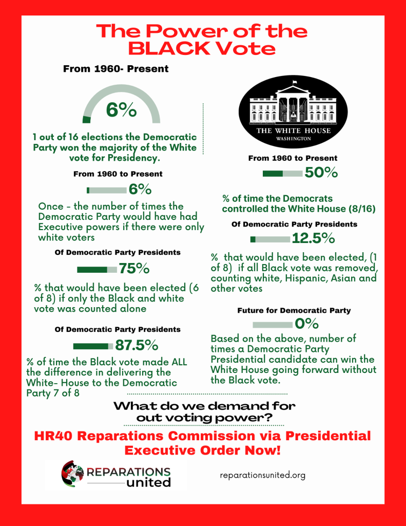 Voting Power - Earn the Black Vote